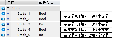 Deserialize/Serialize